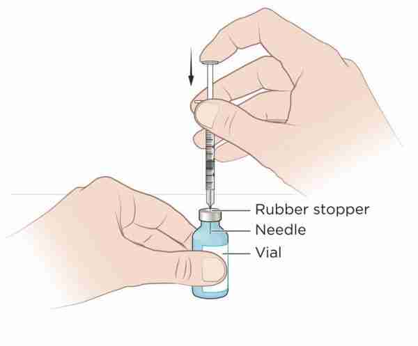 How-to subcutaneous "sub-Q" injection