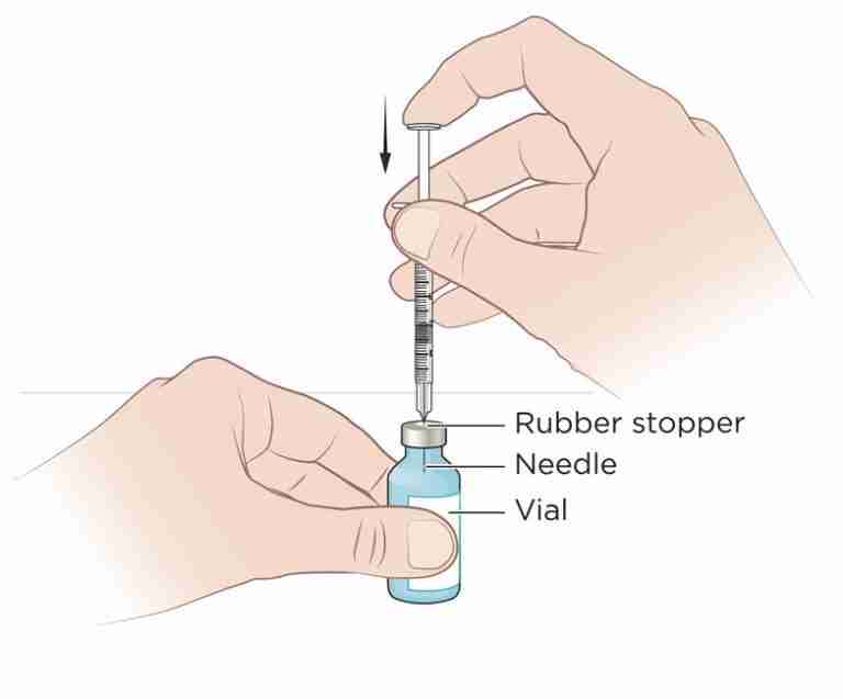 How-to subcutaneous "sub-Q" injection